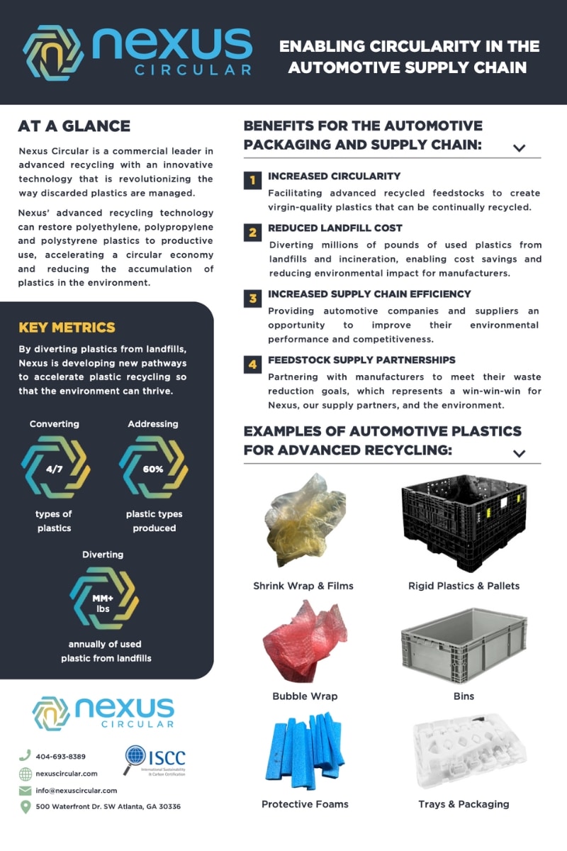 Resources - Nexus Circular