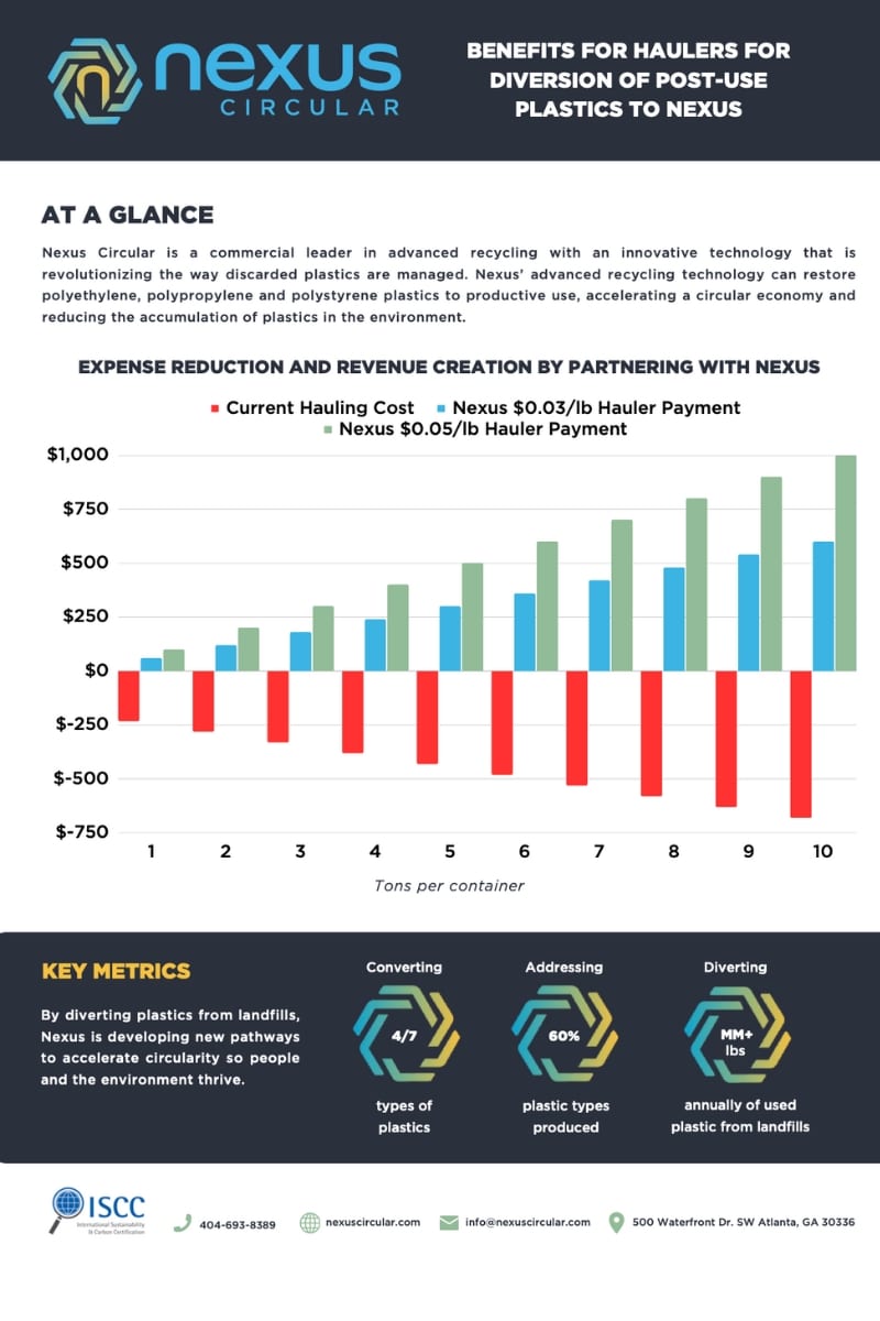 Resources - Nexus Circular