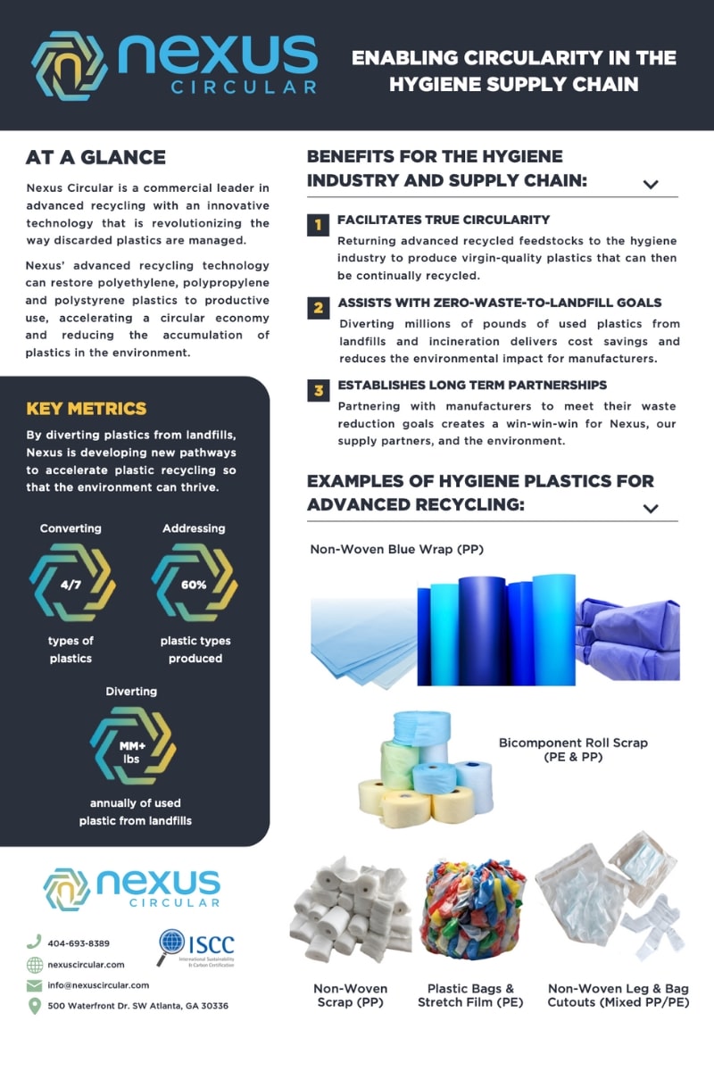 Resources - Nexus Circular