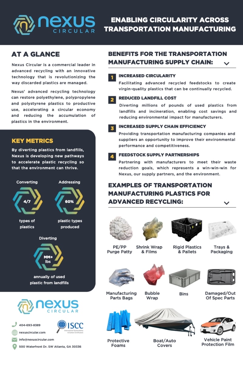Resources - Nexus Circular